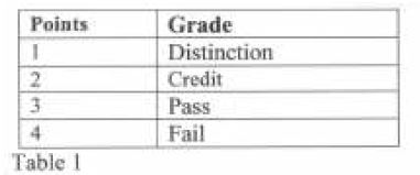 Table 1 shows the criteria used by Tusome Technical Institute to award ...